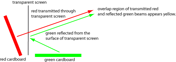 Physics with animations and film clips: Physclips.
