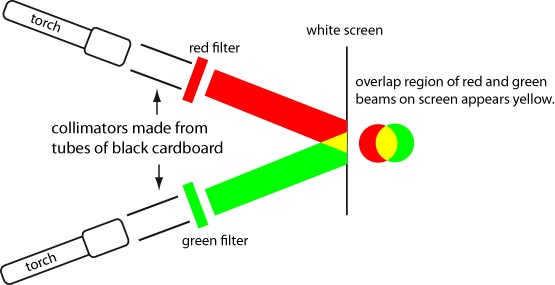 Physics with animations and film clips: Physclips.