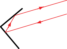Geometrical Optics Laboratory