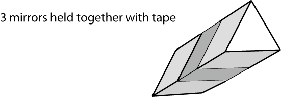 Geometrical Optics Laboratory