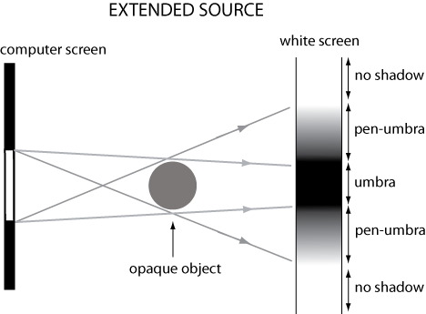 Geometrical Optics Laboratory