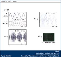 Physclips - Interference, Consonance