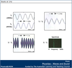 Physclips - Interference, Consonance