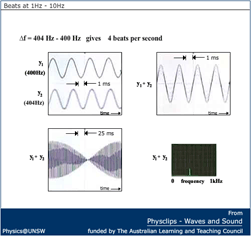 Physclips - Interference, Consonance