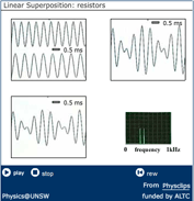 Physclips - Interference, Consonance