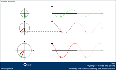 Physclips - Interference, Consonance