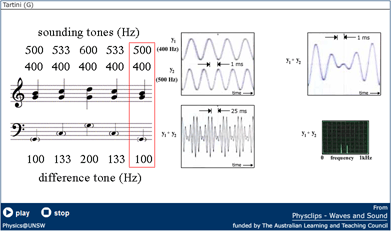 Physclips - Interference, Consonance